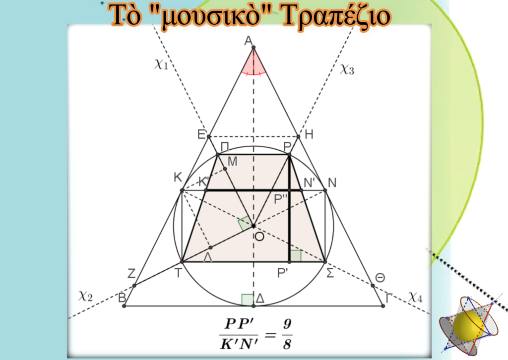 Τετρακτύς και “μουσικό” τρίγωνο-1η πυθαγόρεια τριάδα – Ὅλα εἶναι ἕνα