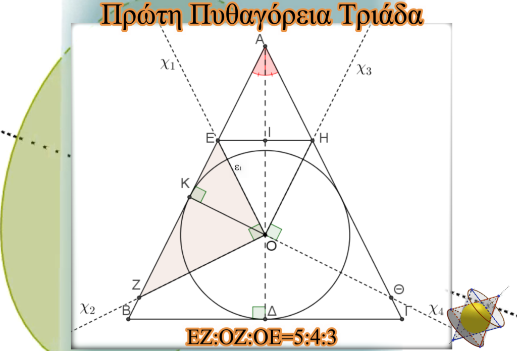 Τετρακτύς και “μουσικό” τρίγωνο-1η πυθαγόρεια τριάδα – Ὅλα εἶναι ἕνα