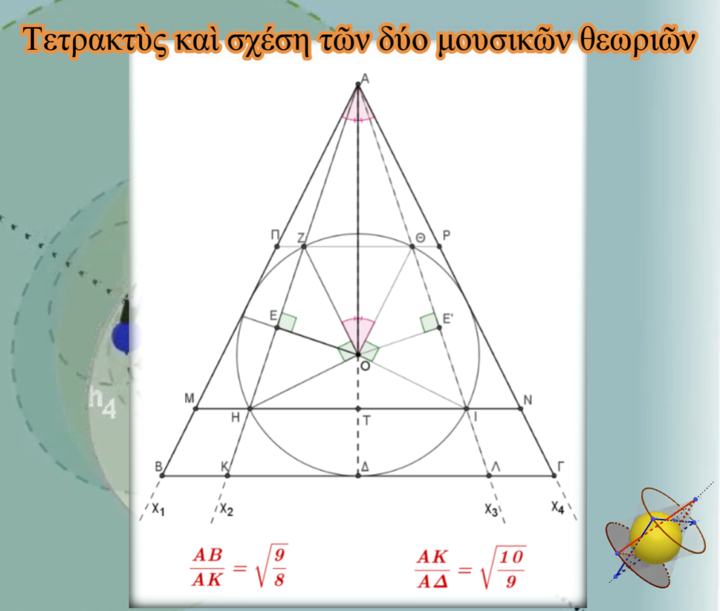 Τετρακτύς και σύνδεση των δύο γνωστών μουσικών κλιμάκων – Ὅλα εἶναι ἕνα